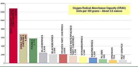 Health and Wellness - Cherryjuicepower